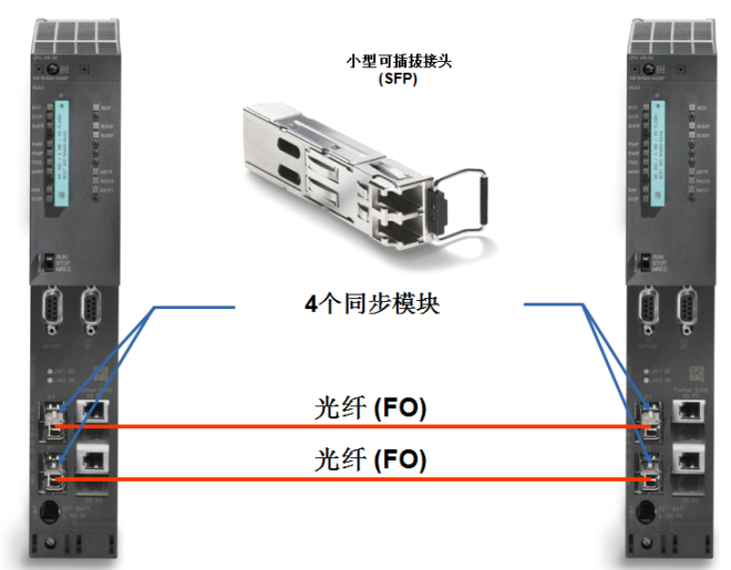 S7-400H系列CPU通用信息介绍-PLC-工控课堂 - www.gkket.com