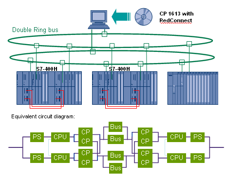 S7-400H系列CPU通用信息介绍-PLC-工控课堂 - www.gkket.com