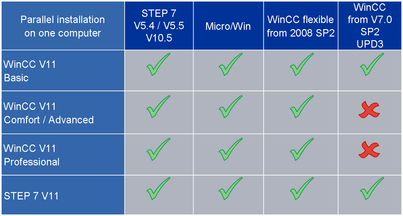 回复：热线故事：关于TIA PORTAL（博途）V11软件安装的说明-技术论坛-工业支持中心-西门子（中国）有限公司（SLC）