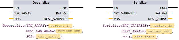 Deserialize/Serialize