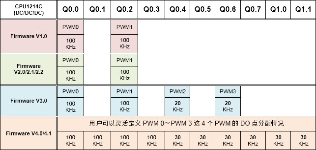 PWM