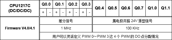 PWM