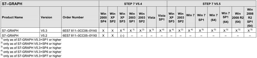 S7-GRAPH introduction