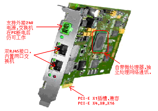 PCS7/S7-400H使用CP1613/CP1623常见问题全文