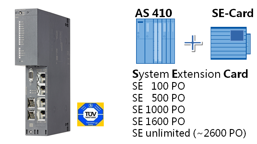 S7-400H系列CPU通用信息介绍
