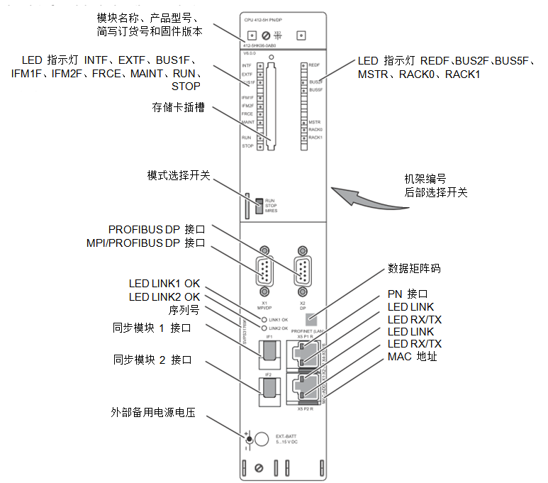 S7-400H系列CPU通用信息介绍