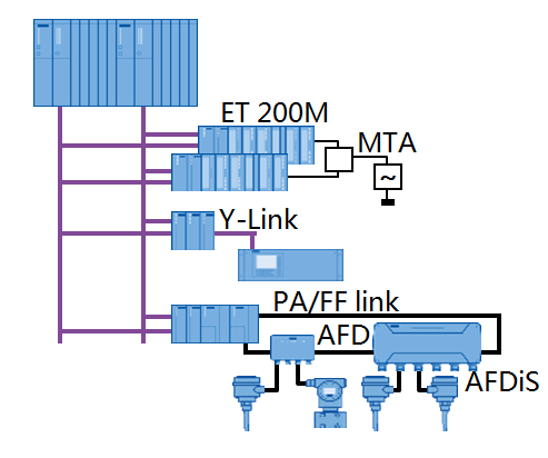 S7-400H系列CPU通用信息介绍