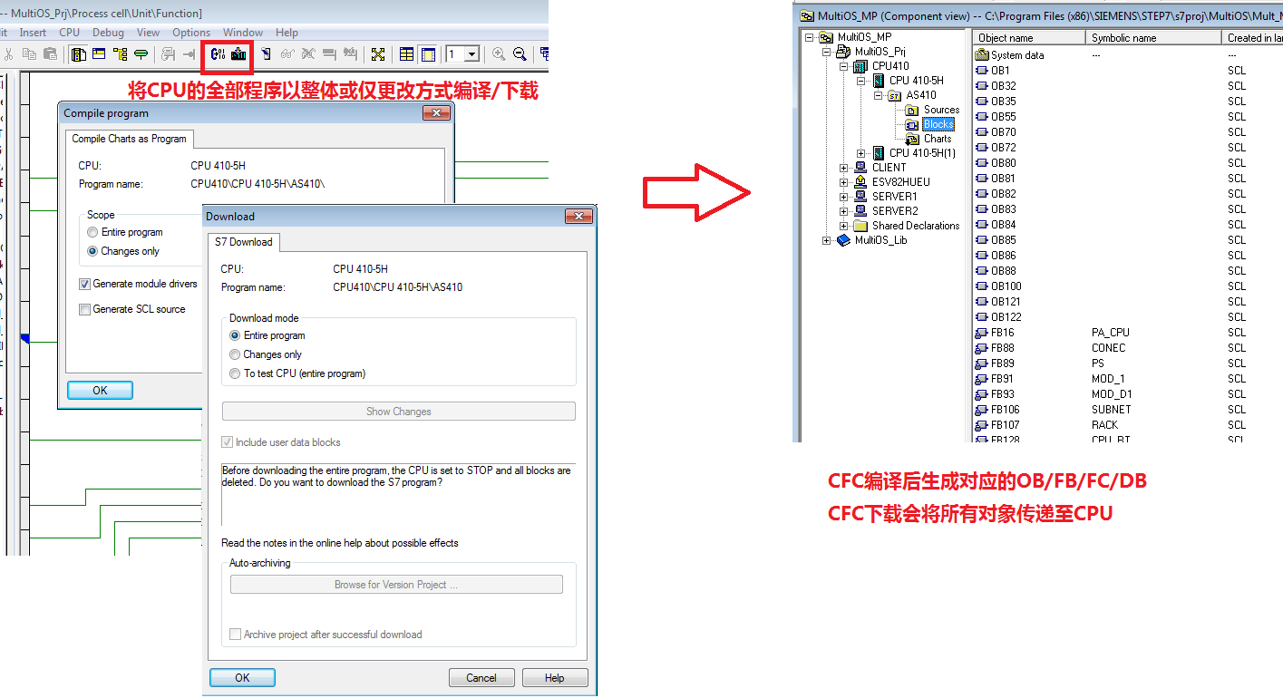 PCS7 CFC编程软件介绍