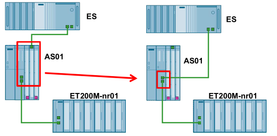 PCS7 PROFINET 常见问题