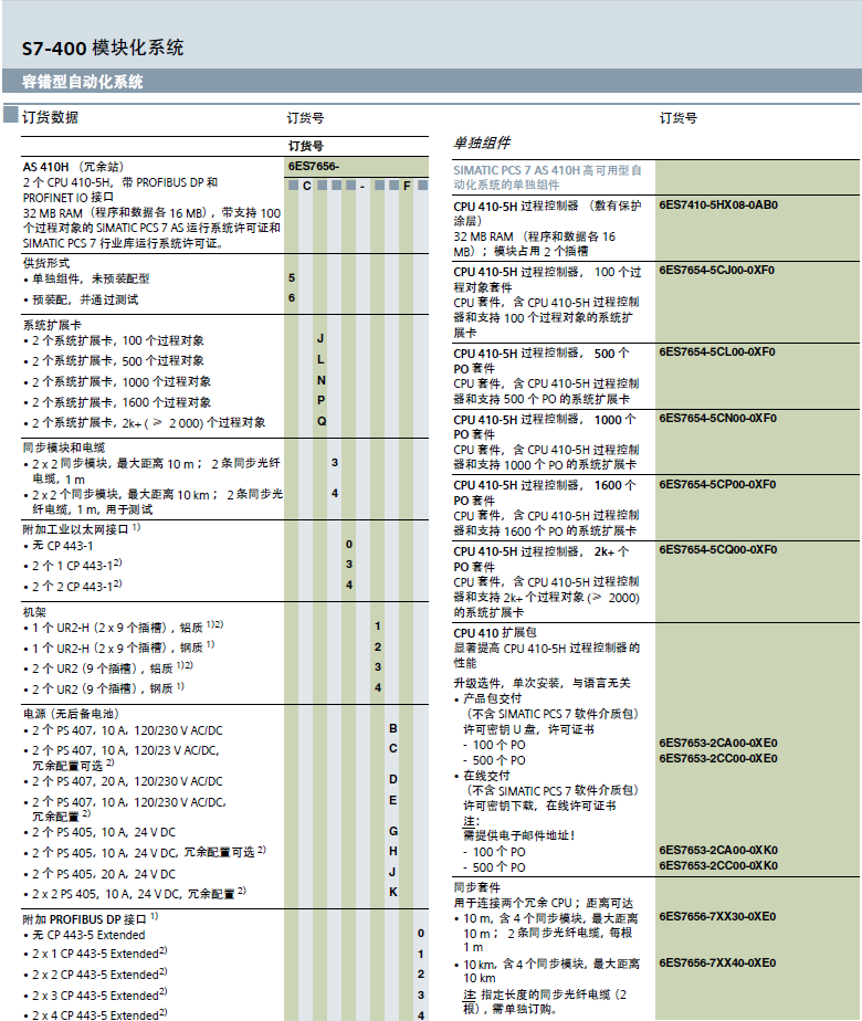 S7-400H套件订货