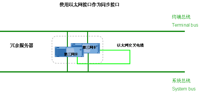 创建PCS7 冗余服务器客户机项目