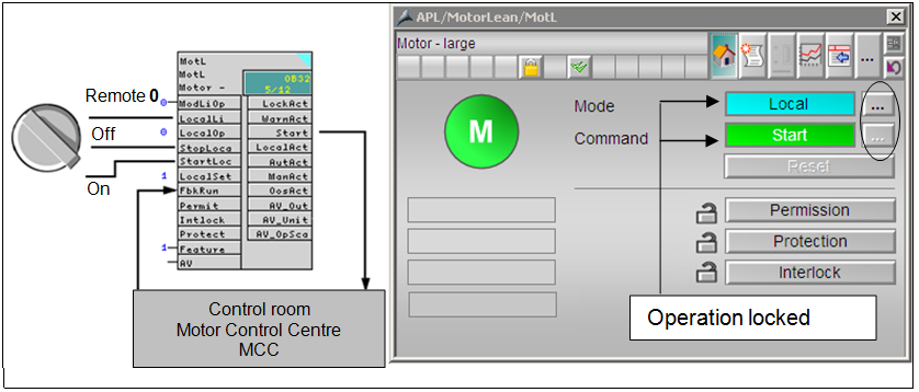 PCS7 APL功能块的就地模式