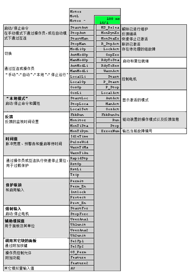 PCS7 APL库的电机功能块介绍