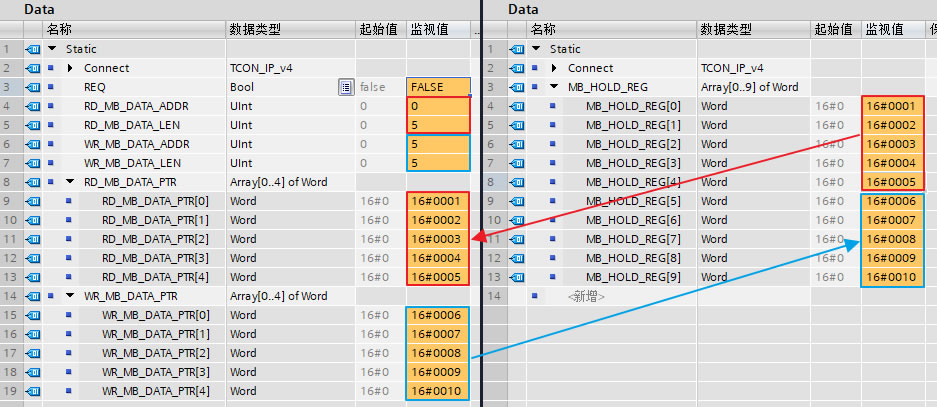 S7-1200 Modbus TCP V6 新功能