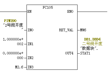 FC105和FB41管脚都是IN何OUT怎么回事？_自动化知识堂_技成自动化培训网