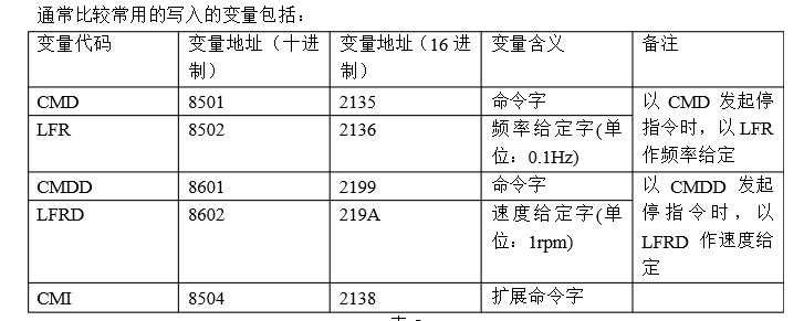 s7-224xp cn 和施耐德atv12变频器modbus通讯-技成培训网