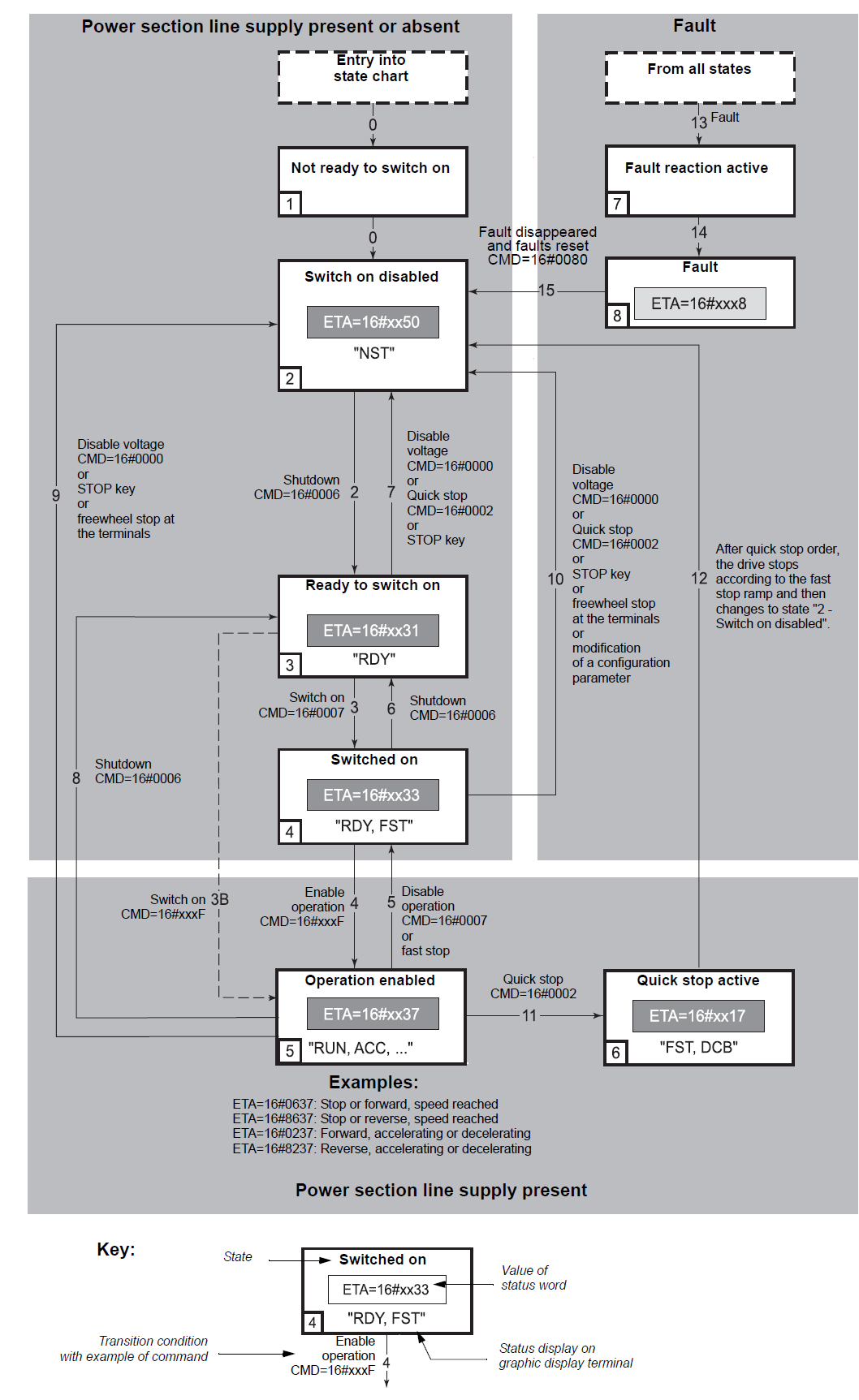 s7-224xp cn 和施耐德atv12变频器modbus通讯-技成培训网