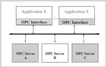 S7-200热线工程师岗前内部培训——HMI第二讲：PC Access-SIMATIC S7-200-PLC与分布式IO-自动化技术-西门子 ...